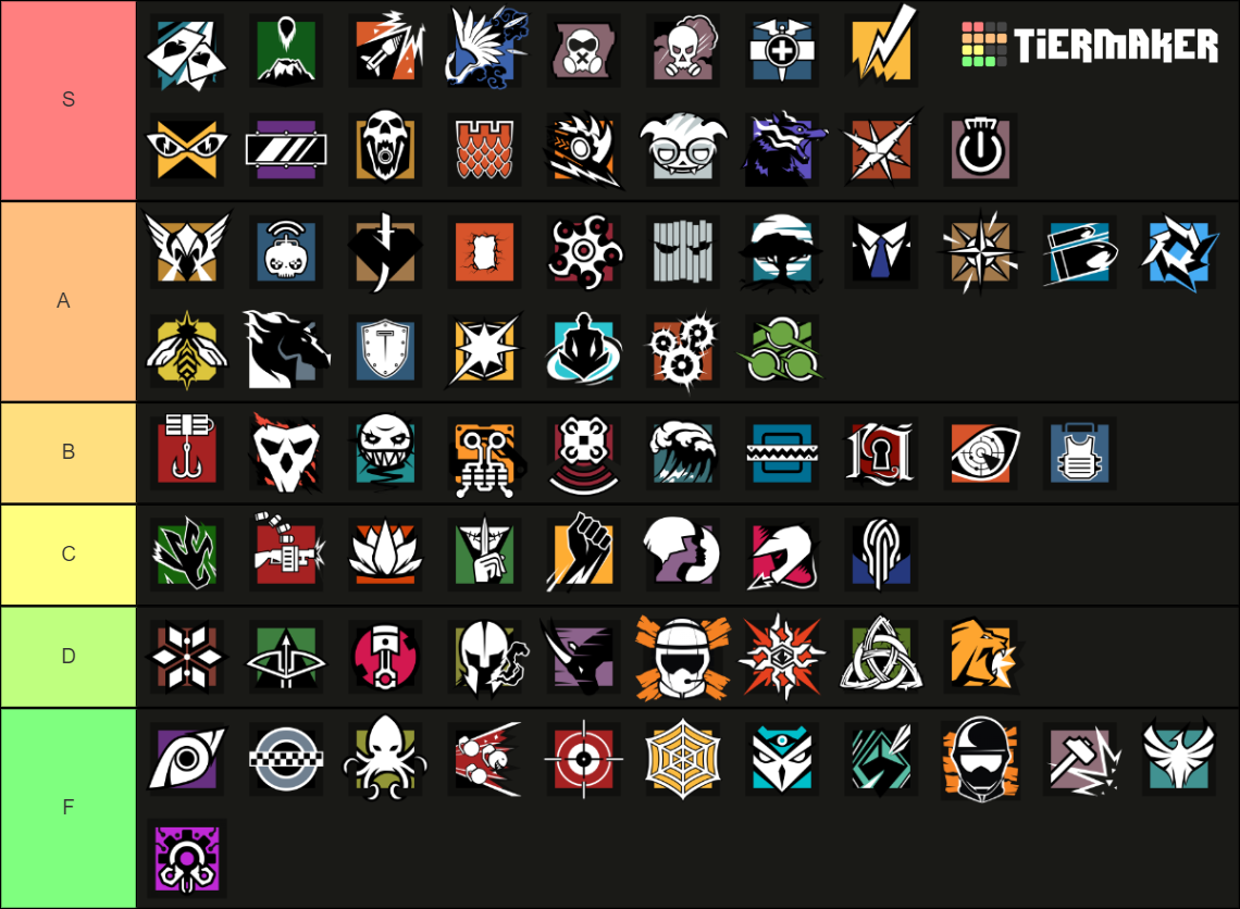 Y10S1 Rainbow 6 Siege Operators Tier List (Community Rankings) - TierMaker