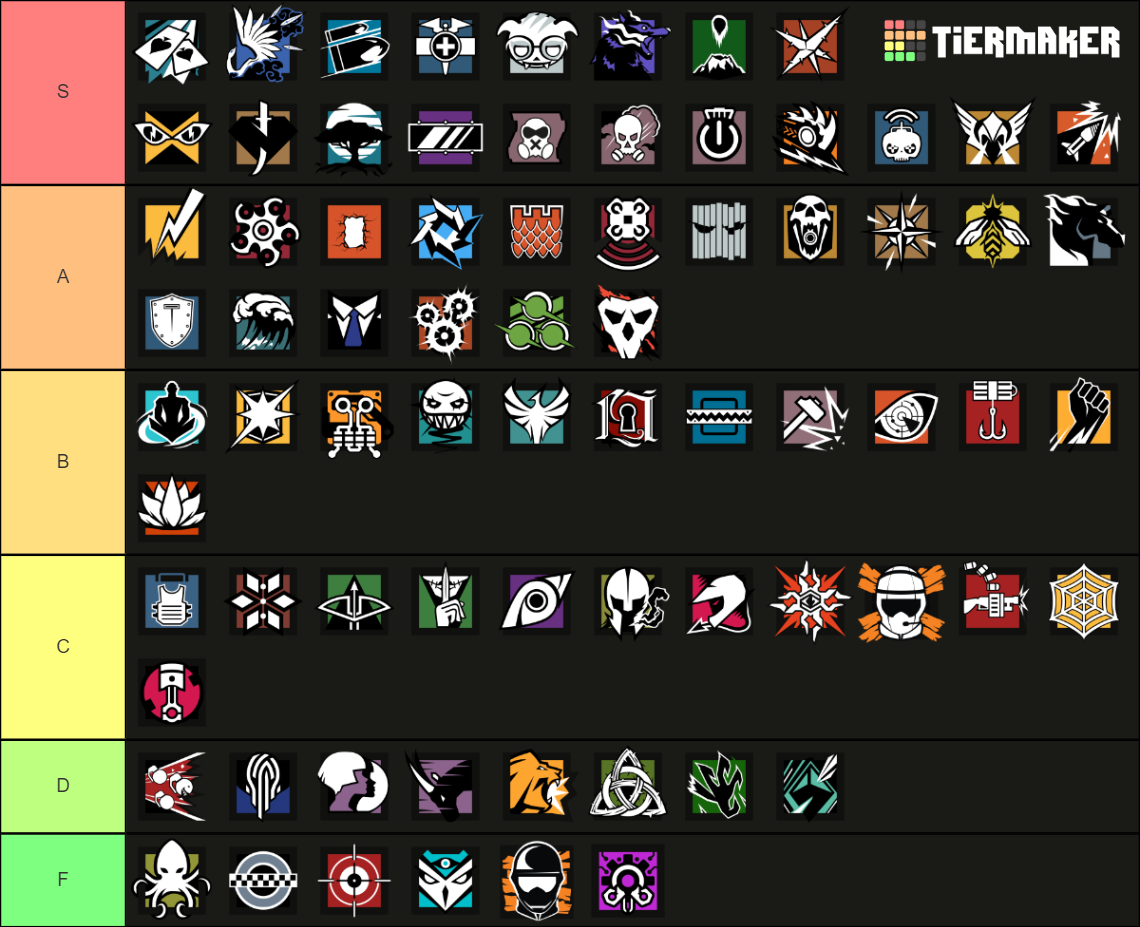 Y10S1 Rainbow 6 Siege Operators Tier List (Community Rankings) - TierMaker