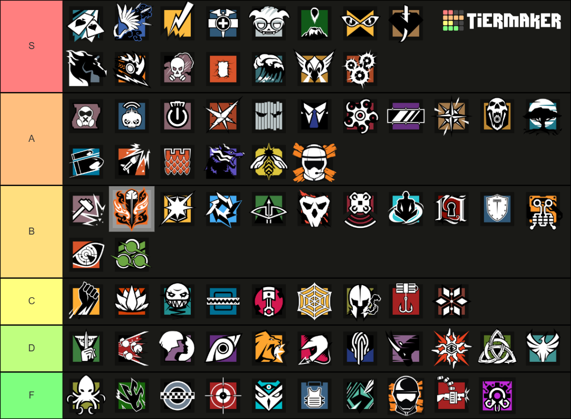 Y10S1 Rainbow 6 Siege Operators Tier List (Community Rankings) - TierMaker