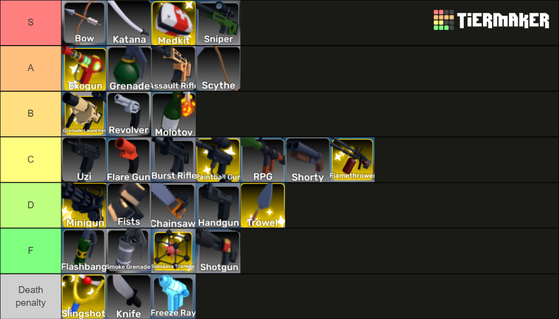ROBLOX Rivals Weapons Tier List (Community Rankings) - TierMaker