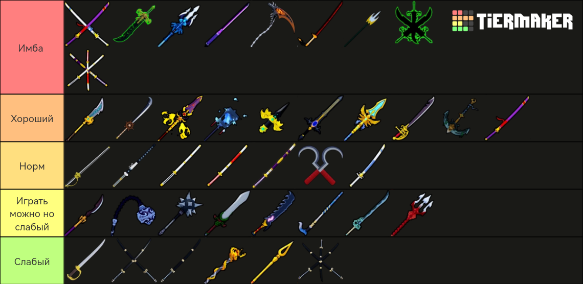 Blox Fruit Swords Update 24 Tier List (Community Rankings) - TierMaker