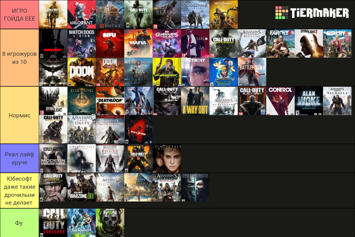 Ultimate Video Games 2024 (More than 350 AAA games) Tier List ...