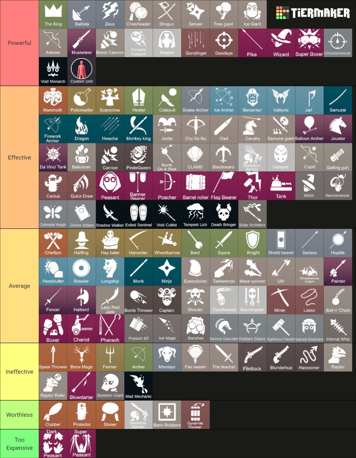 Totally Accurate Battle Simulator (TABS) Tier List (Community Rankings ...