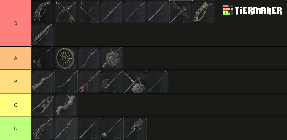 Bloodborne Trick Weapons Tier List (Community Rankings) - TierMaker