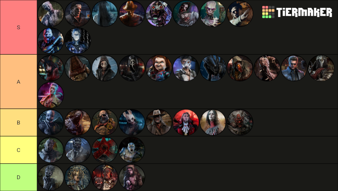 DBD Killers [8.4.0] Tier List (Community Rankings) - TierMaker