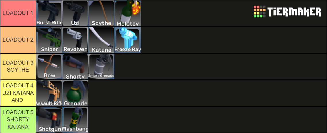 ROBLOX Rivals Weapons Tier List (Community Rankings) - TierMaker