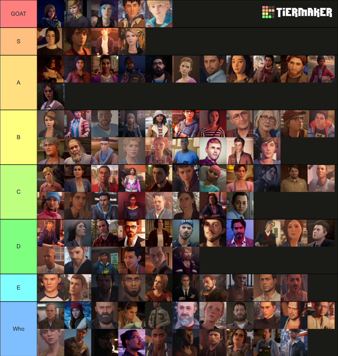 Life is Strange Characters Tier List (Community Rankings) - TierMaker