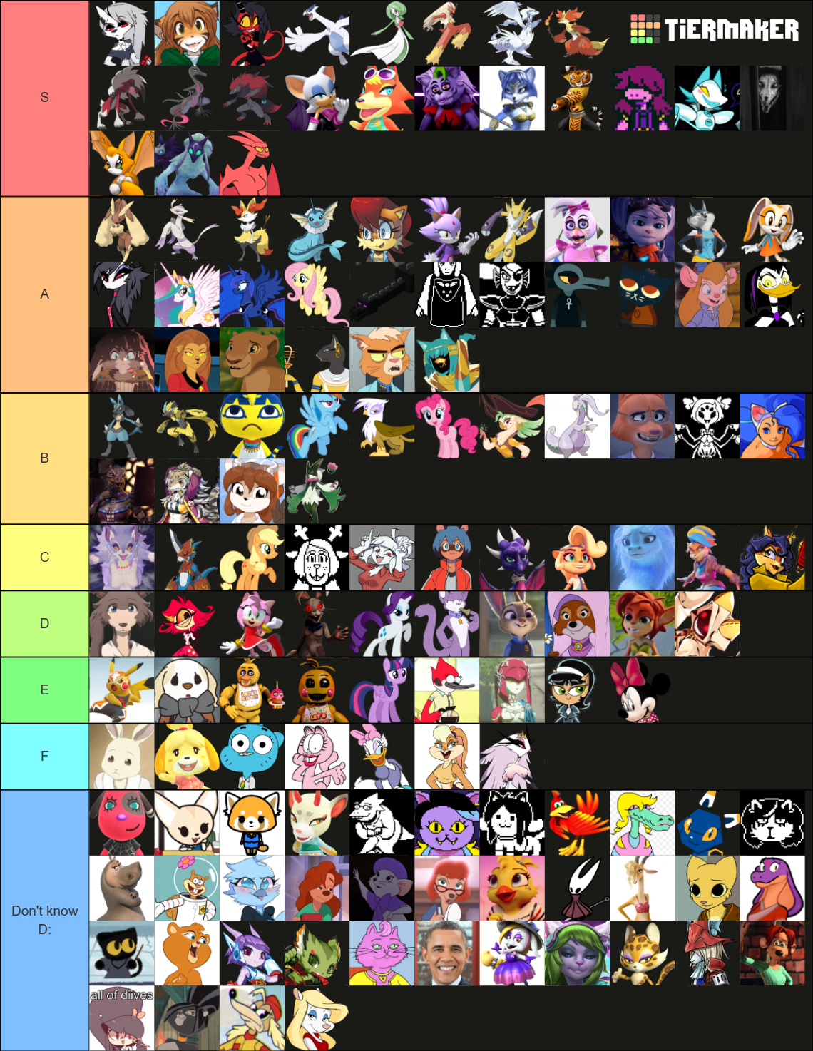 Furry Female Characters (110+ chars) Tier List (Community Rankings ...