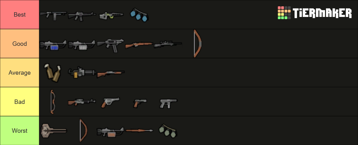 Rimworld's Craftable, Ranged Weapons Tier List (Community Rankings ...