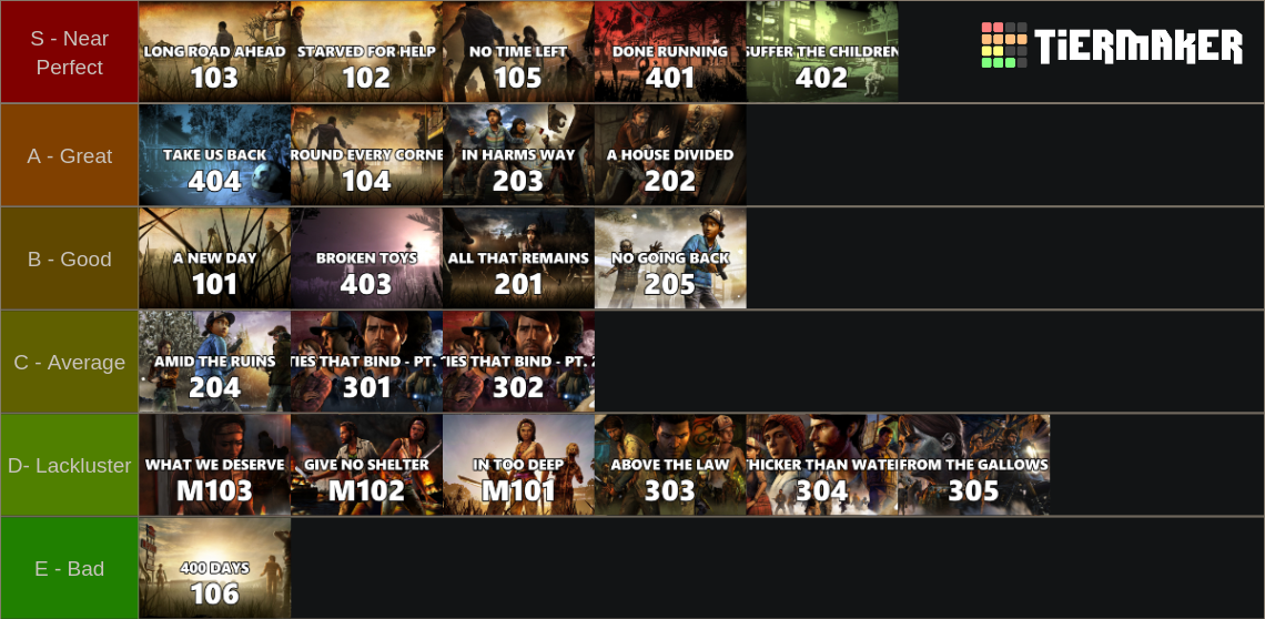Telltale's The Walking Dead Game | Every Episode Tier List (Community ...