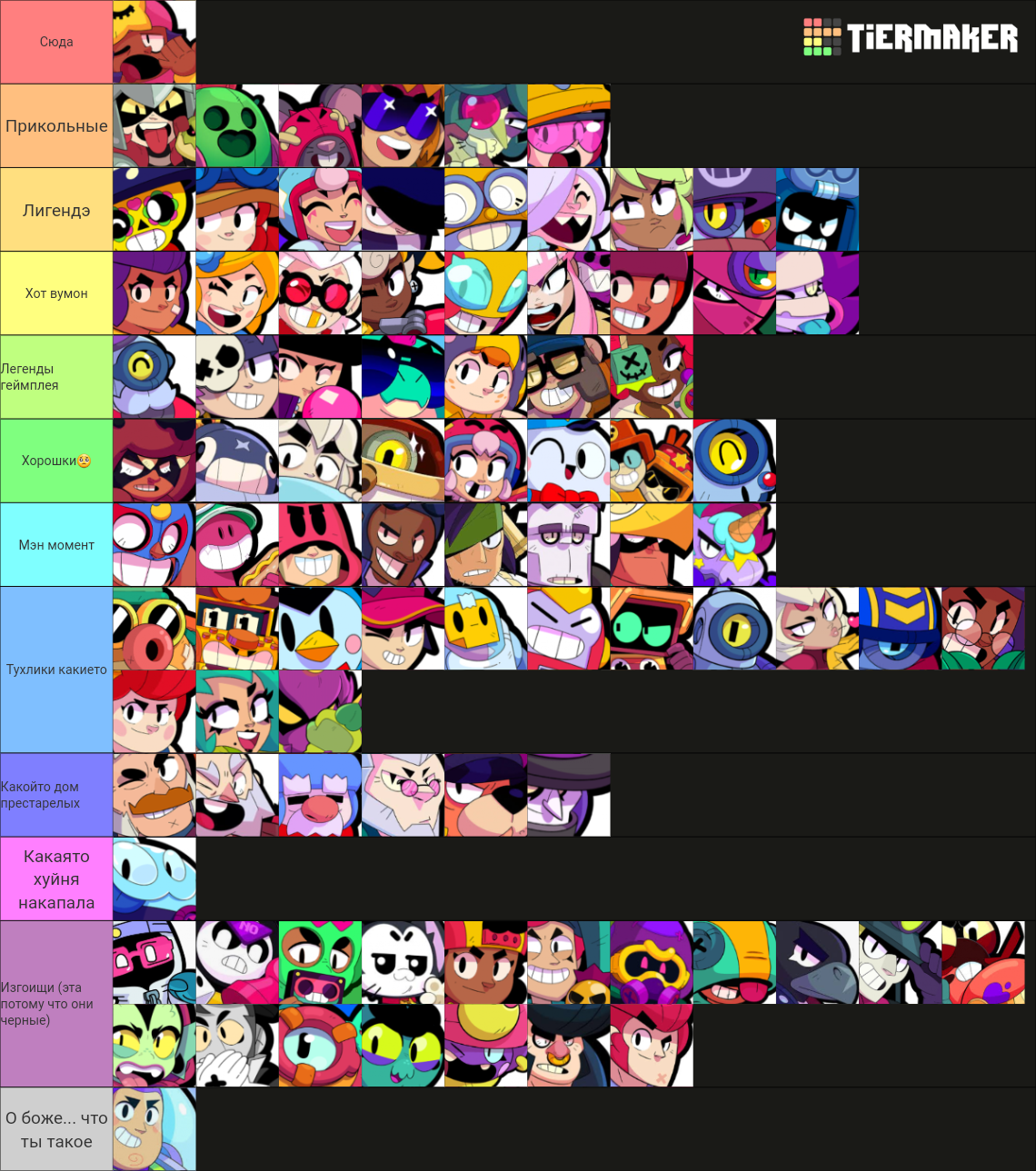 Brawl Stars Brawler's (Update Every New Brawler) Tier List (Community ...