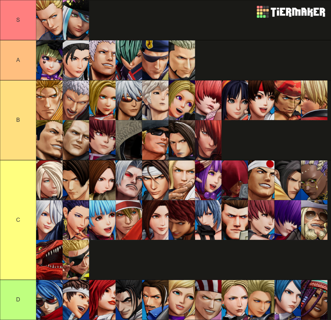 THE KING OF FIGHTERS XV (KOF XV) Tier List (Community Rankings) - TierMaker