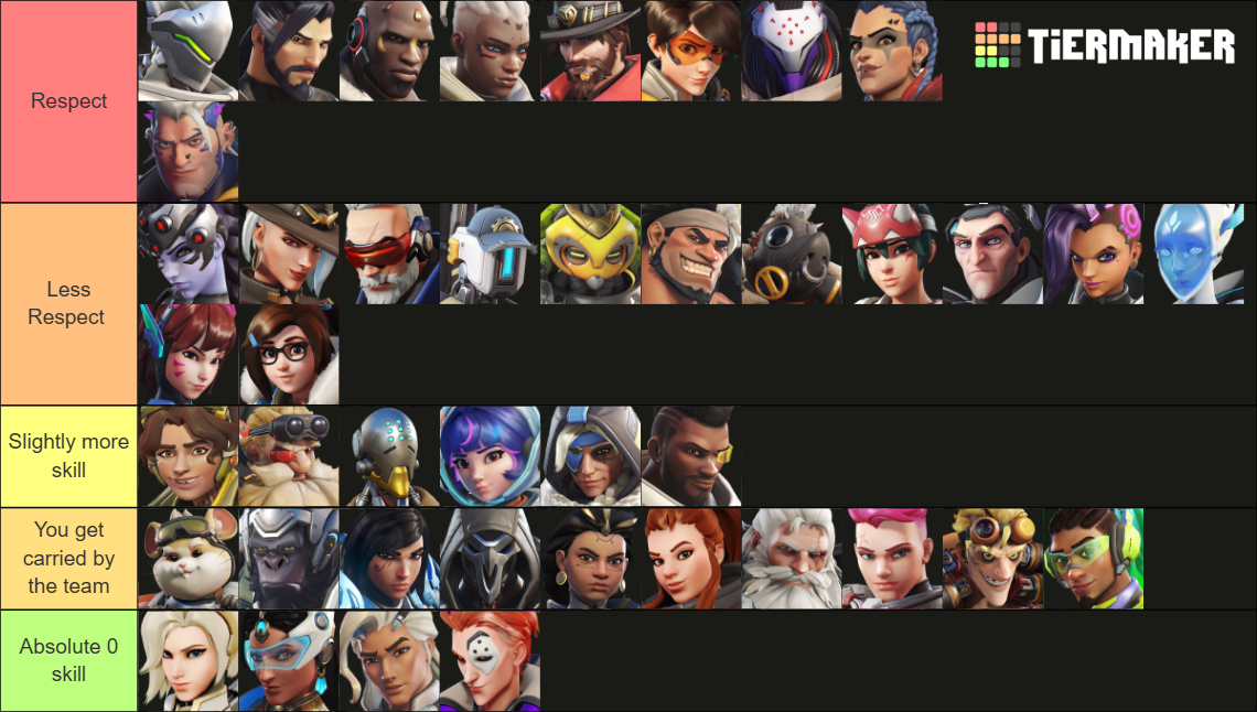 Overwatch 2 Heroes (up to Hazard) Tier List (Community Rankings ...