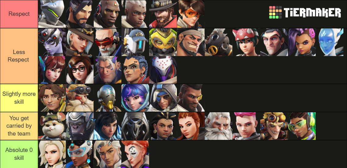 Overwatch 2 Heroes (up to Hazard) Tier List (Community Rankings ...