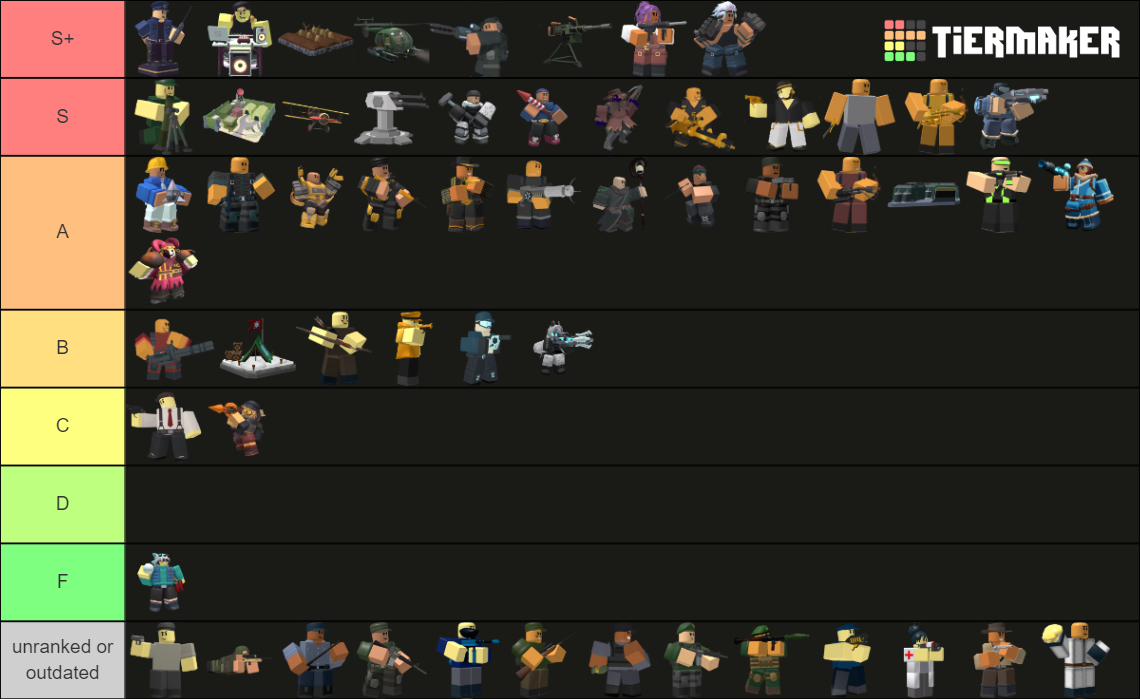 Tower Defense Simulator [TDS]/tower ranking (Ver.1.49.1) Tier List ...
