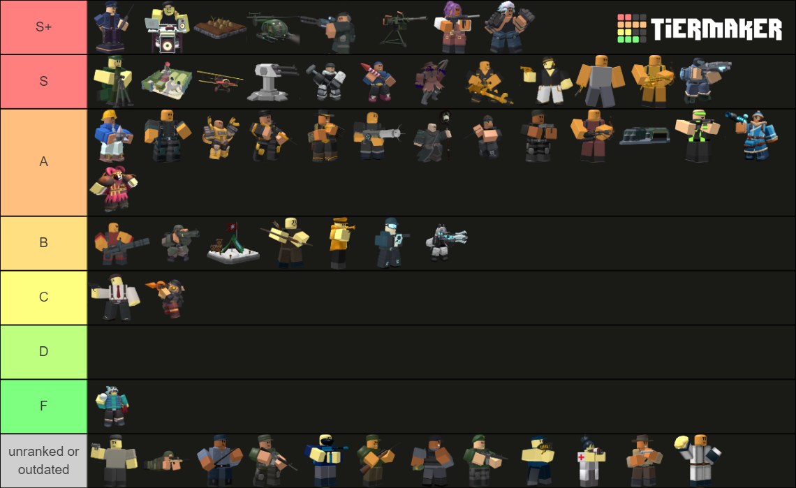 Tower Defense Simulator [TDS]/tower ranking (Ver.1.51.0) Tier List ...