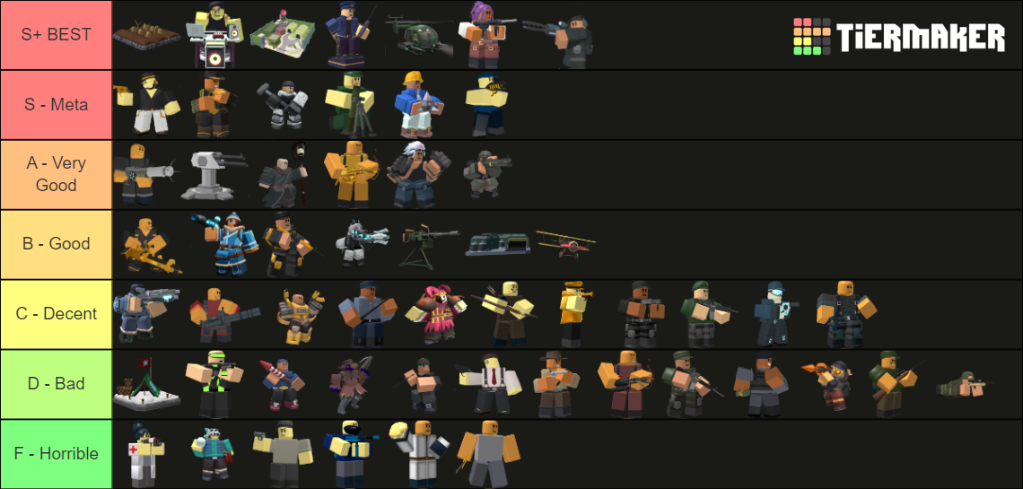Tower Defense Simulator [TDS]/tower ranking (Ver.1.51.0) Tier List ...