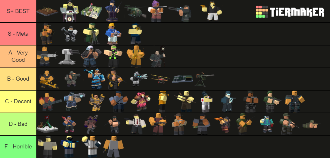 Tower Defense Simulator [TDS]/tower ranking (Ver.1.61.1) Tier List ...