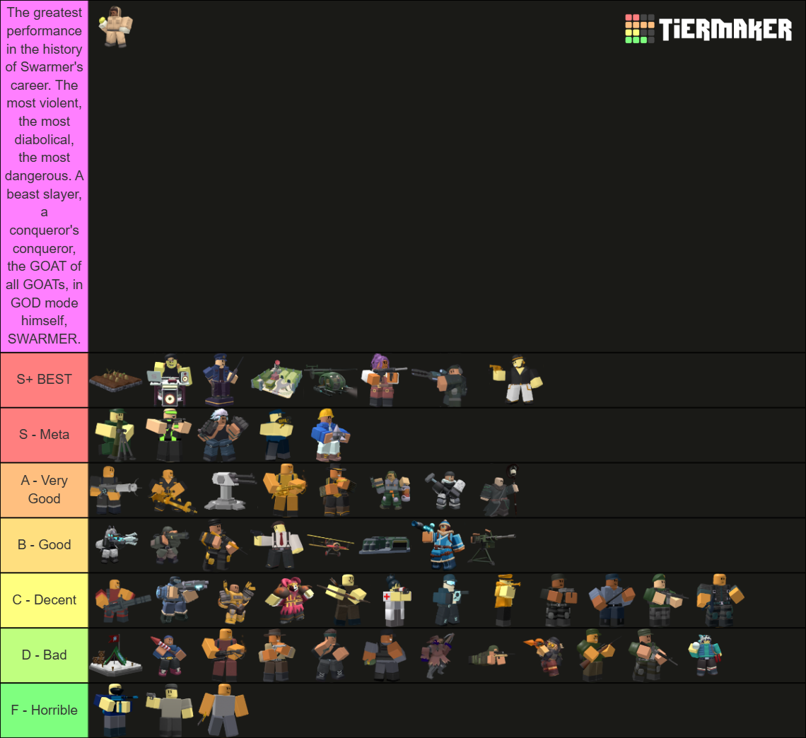 Tower Defense Simulator [TDS]/tower ranking (Ver.1.63.0) Tier List ...