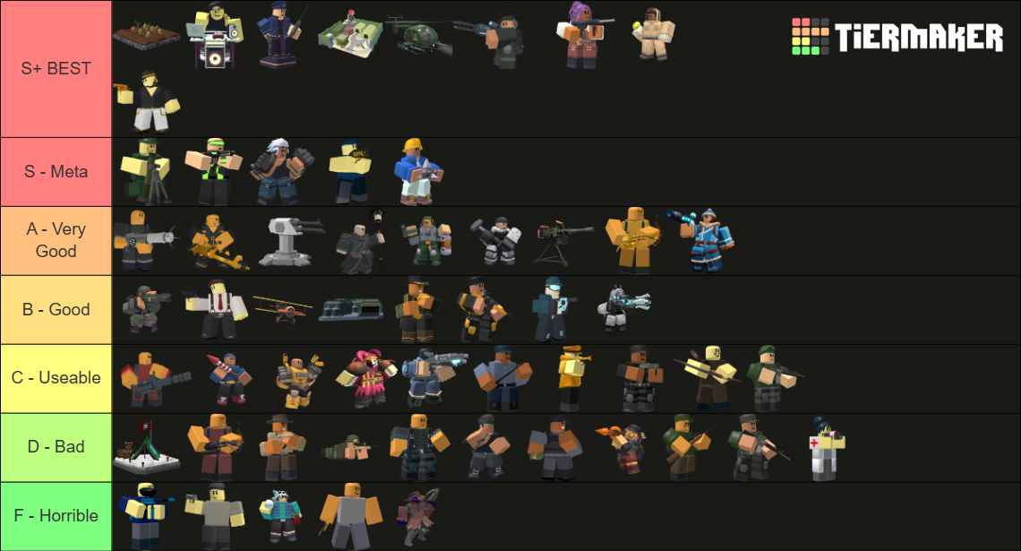 Tower Defense Simulator [TDS]/tower ranking (Ver.1.63.0) Tier List ...