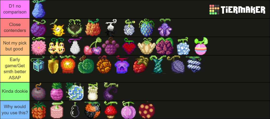 Terraria One Piece Mod Devil Fruits Tier List (Community Rankings ...