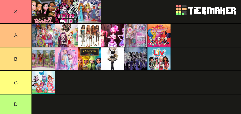 Ultimate fashion doll Tier List (Community Rankings) - TierMaker