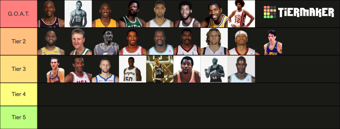 Recent NBA Tier Lists - TierMaker