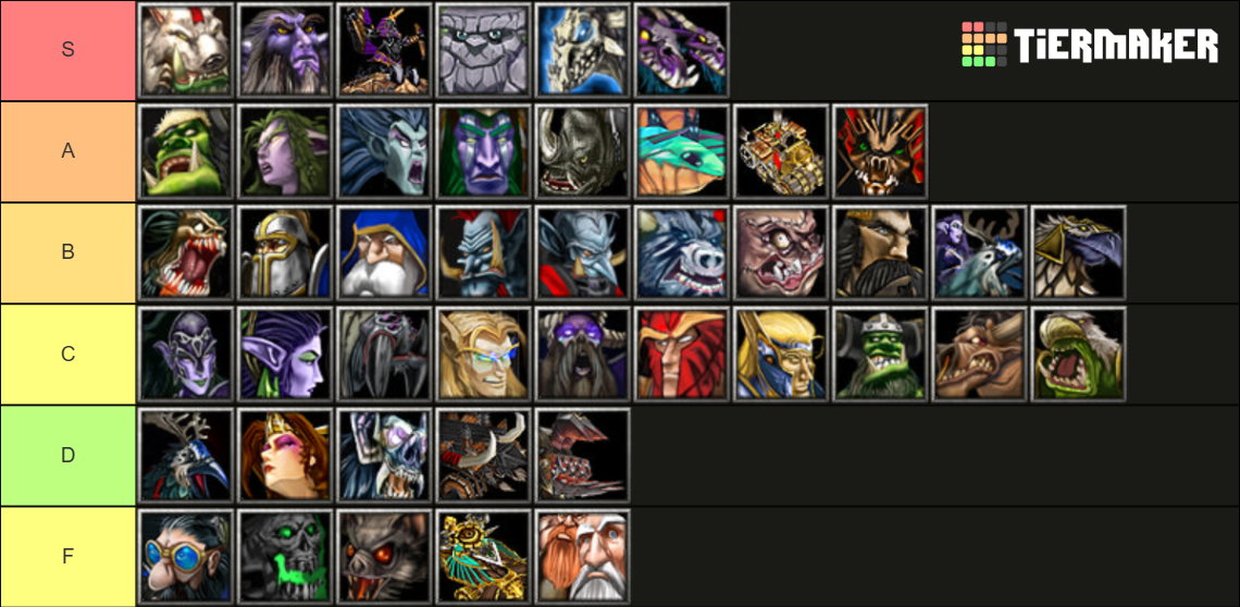 WC3 Units Tier List (Community Rankings) - TierMaker