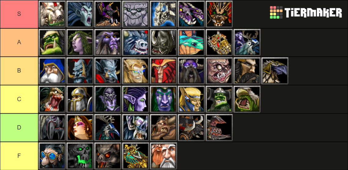 WC3 Units Tier List (Community Rankings) - TierMaker