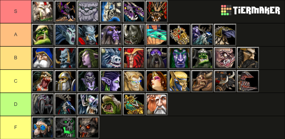 WC3 Units Tier List (Community Rankings) - TierMaker