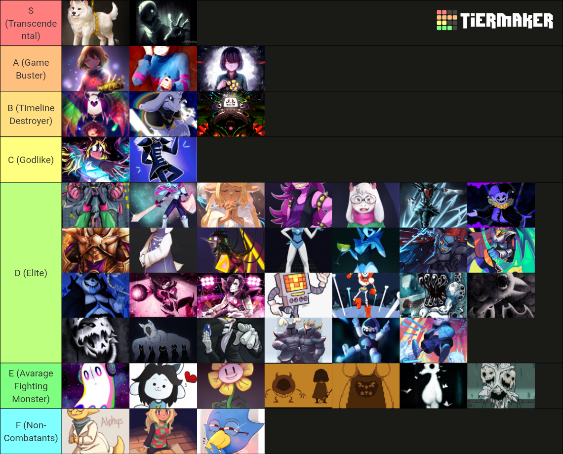 Undertale/Deltarune Character Strength and Power Ranking Tier List ...
