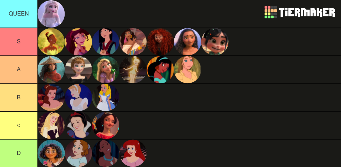 Disney Princess (2024 Update) Tier List (Community Rankings) - TierMaker