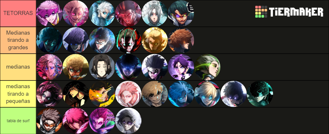All Blue Lock Players (Chapter 293+) Tier List (Community Rankings ...
