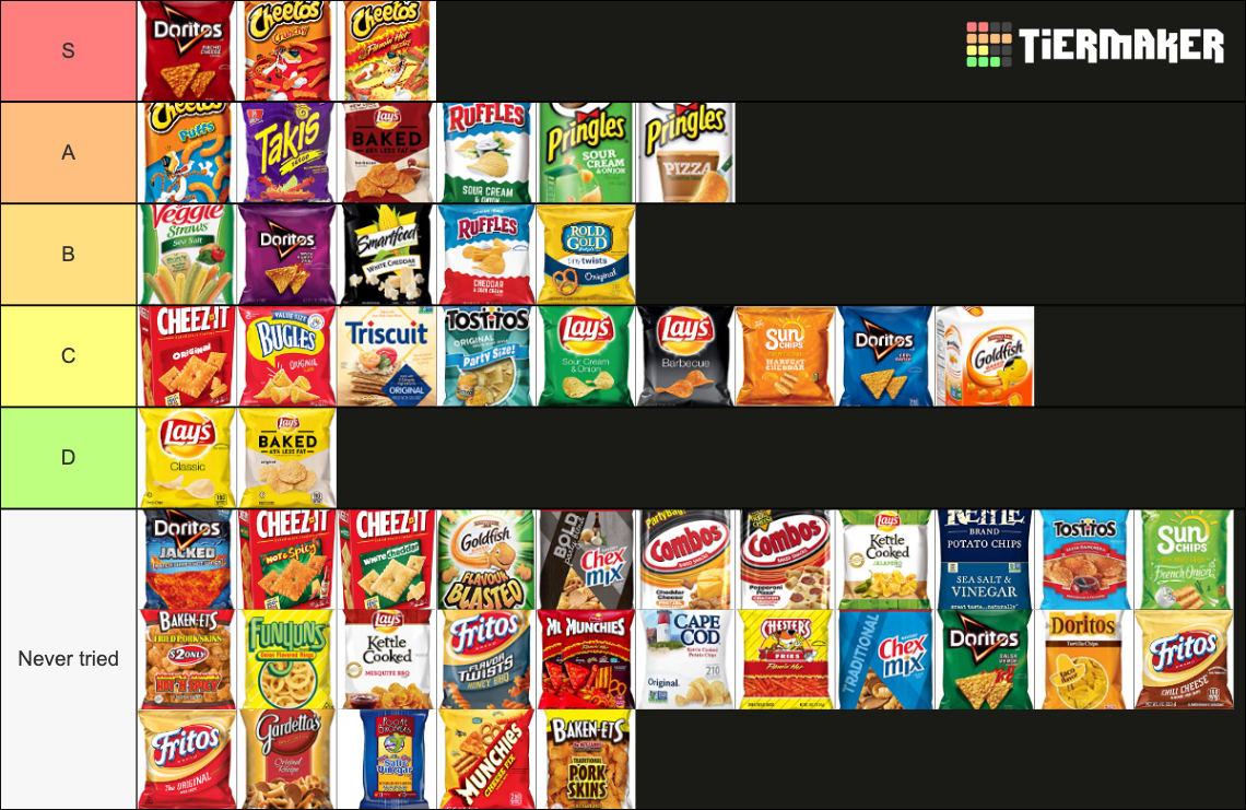 Chips Tier List (Community Rankings) - TierMaker