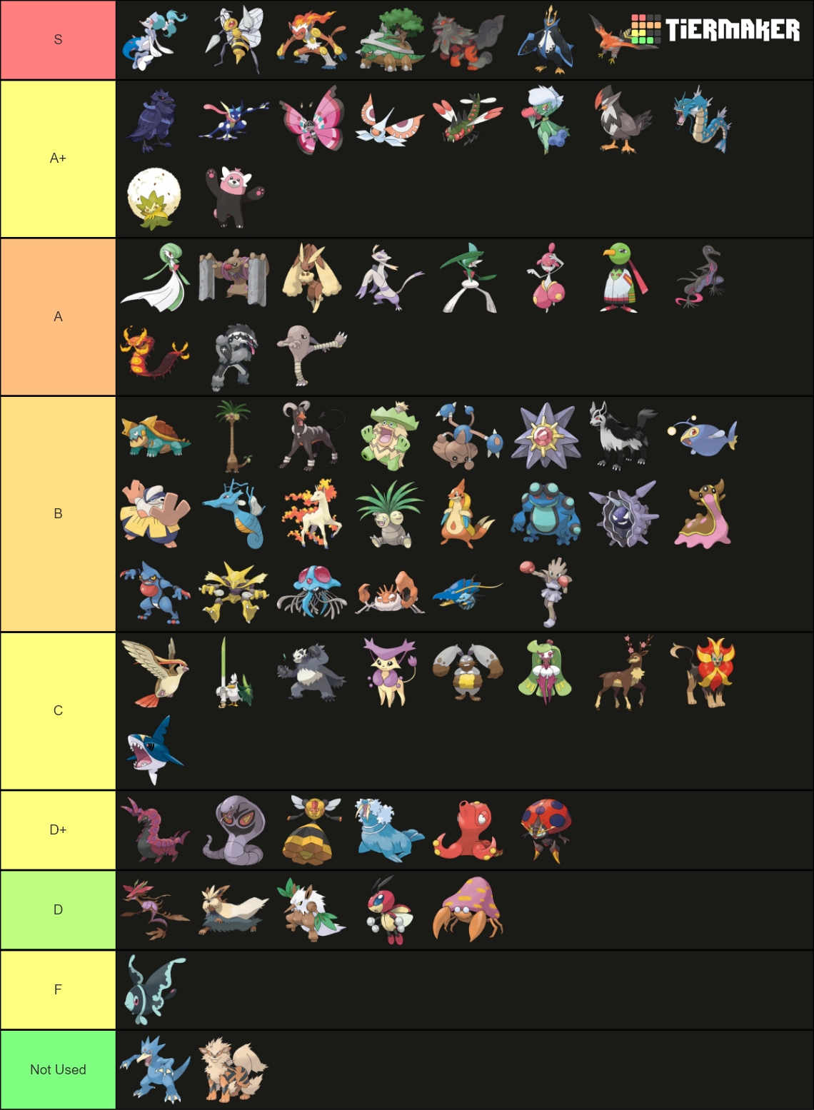 Run&Bun Every Final Form Encounter TierList Tier List (Community ...