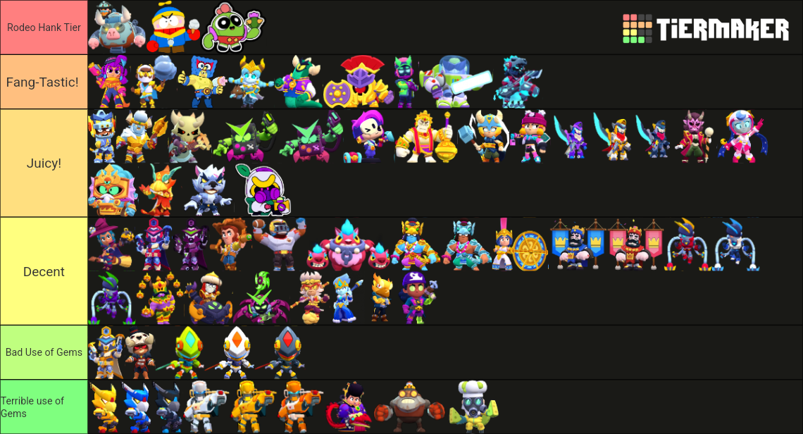 Brawl Stars ALL SKINS (Often Updated !) Tier List (Community Rankings ...