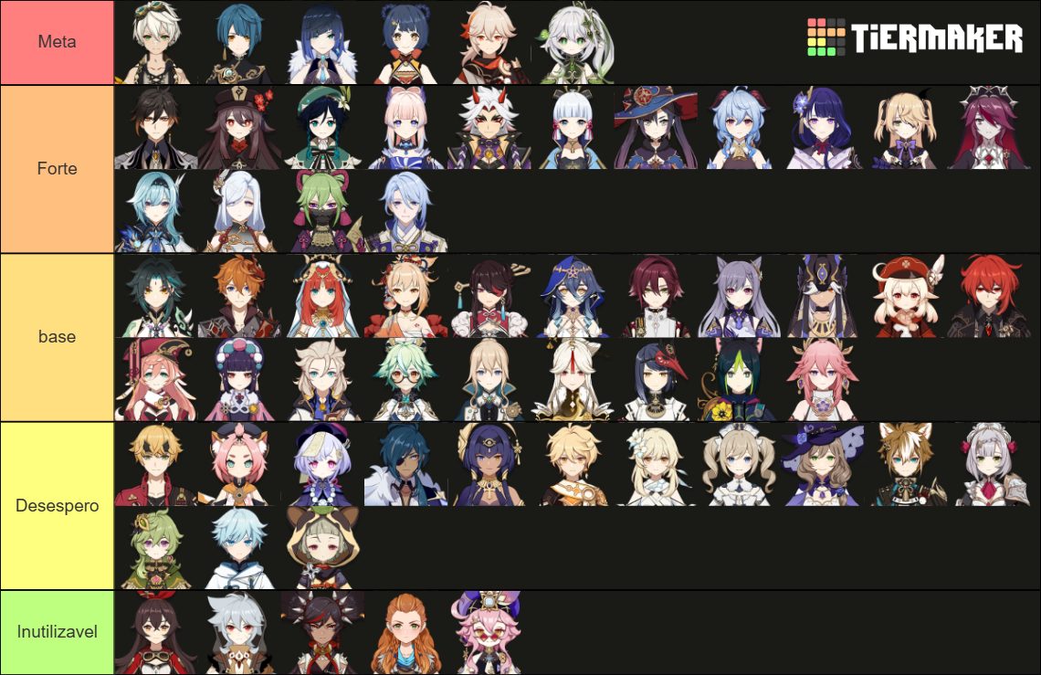 Genshin Characters (5.3 Update MAVUIKA & CITLALI) Tier List (Community ...