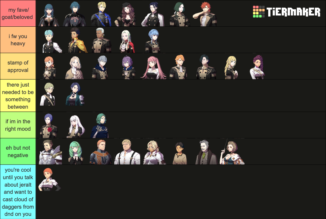 Fire Emblem Three Houses (FE3H) Playable Characters Tier List ...