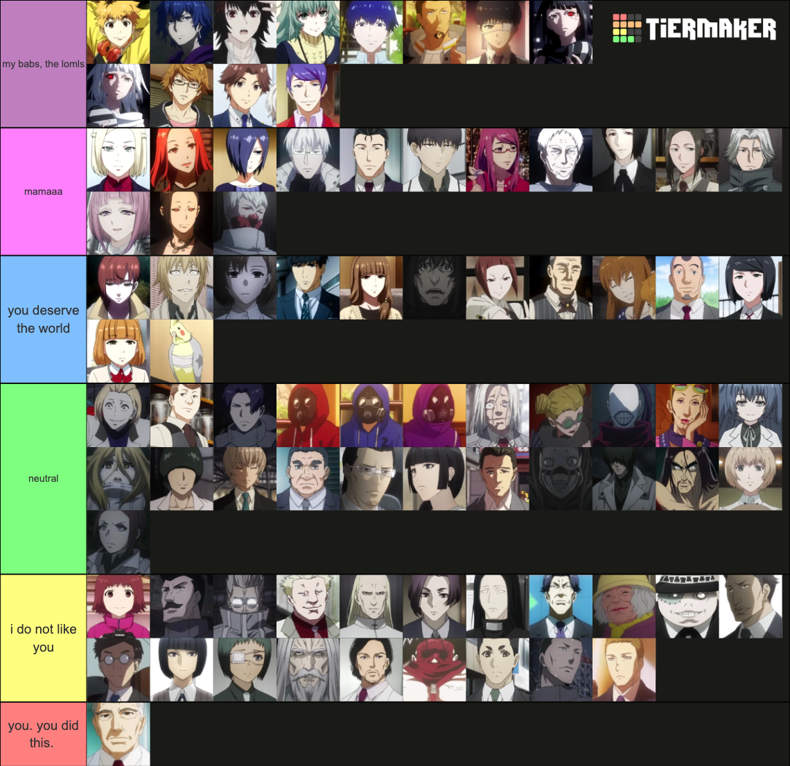 All Tokyo Ghoul Characters Tier List (Community Rankings) - TierMaker
