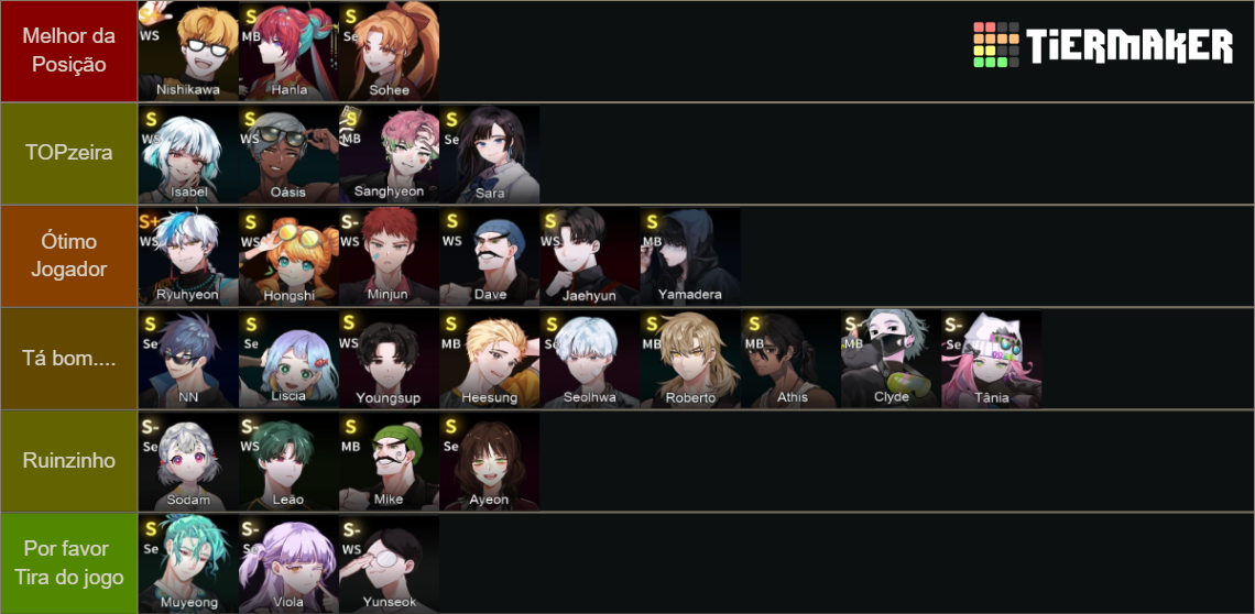 The Spike Cross Tier List (Community Rankings) - TierMaker