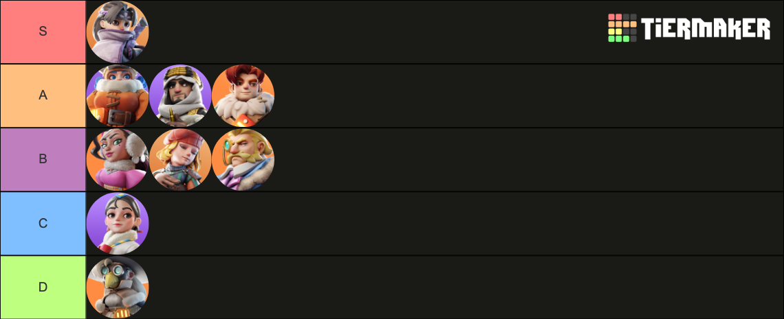 Whiteout Survival Heroes Tier List (Community Rankings) - TierMaker