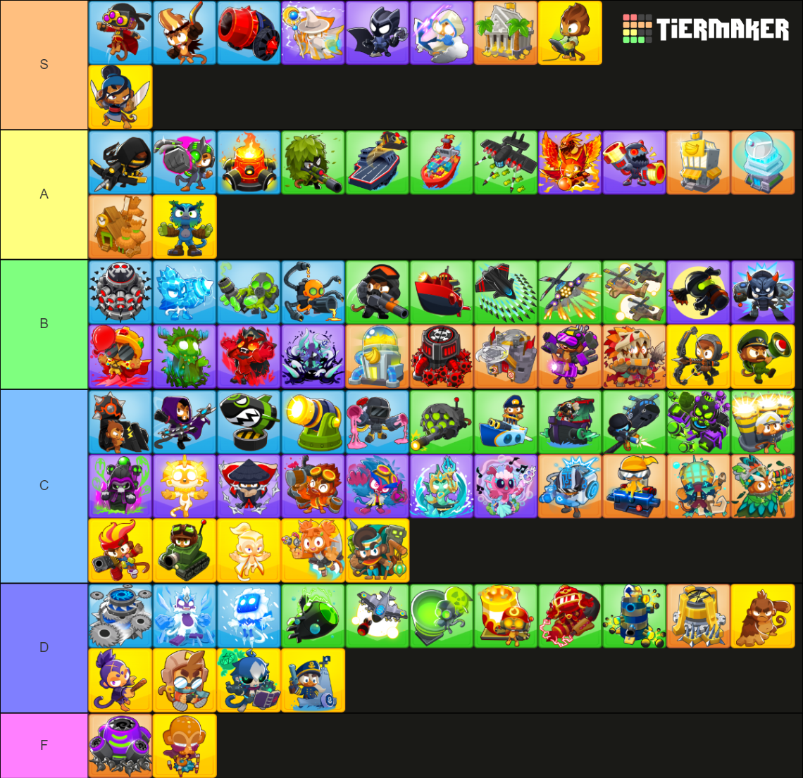 Bloons TD6 - Template for BTD6 Towers/Heroes Tier List (Community ...