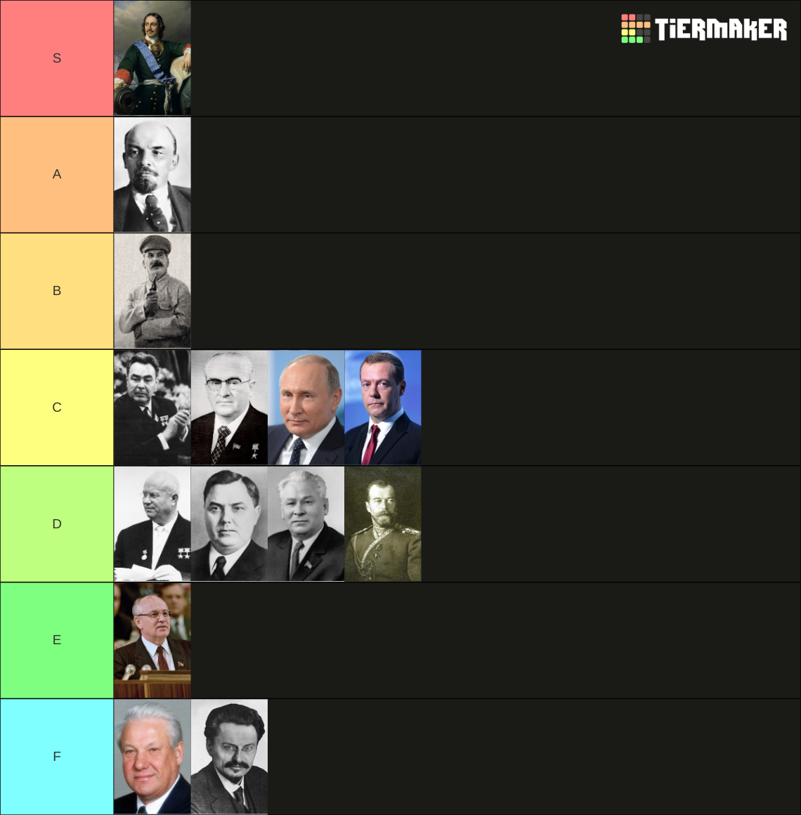 Russian/Soviet Leaders Tier List (Community Rankings) - TierMaker