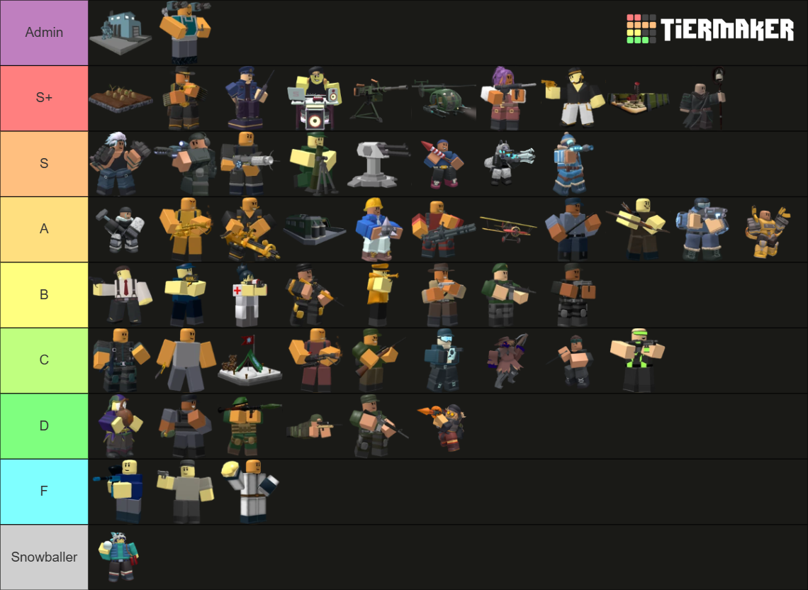 TDS towers tierlist (December 2024 - February 2025) Tier List ...