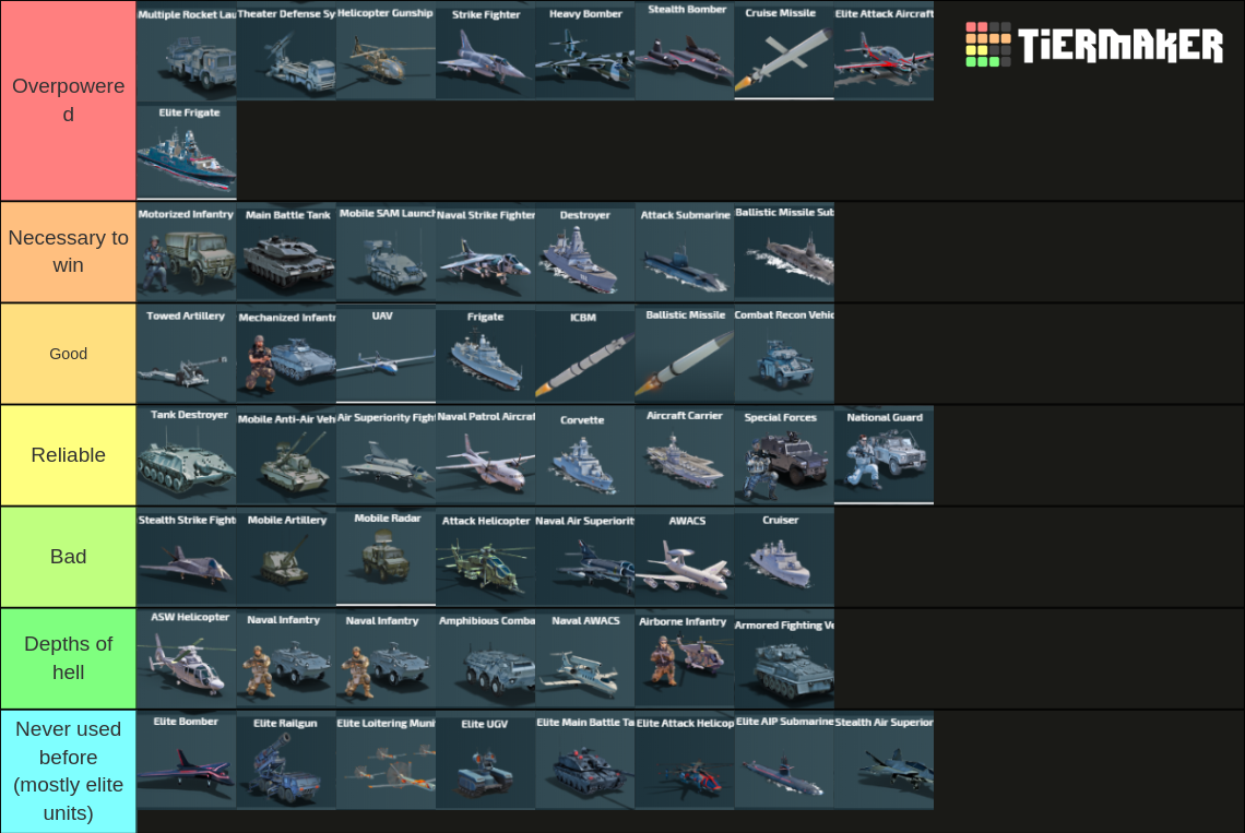 Confict Of Nations WW3 Europe Doctrine Units Tier List (Community ...