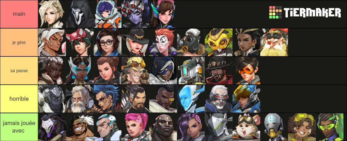 Overwatch Heroes (+OW2) Tier List (Community Rankings) - TierMaker