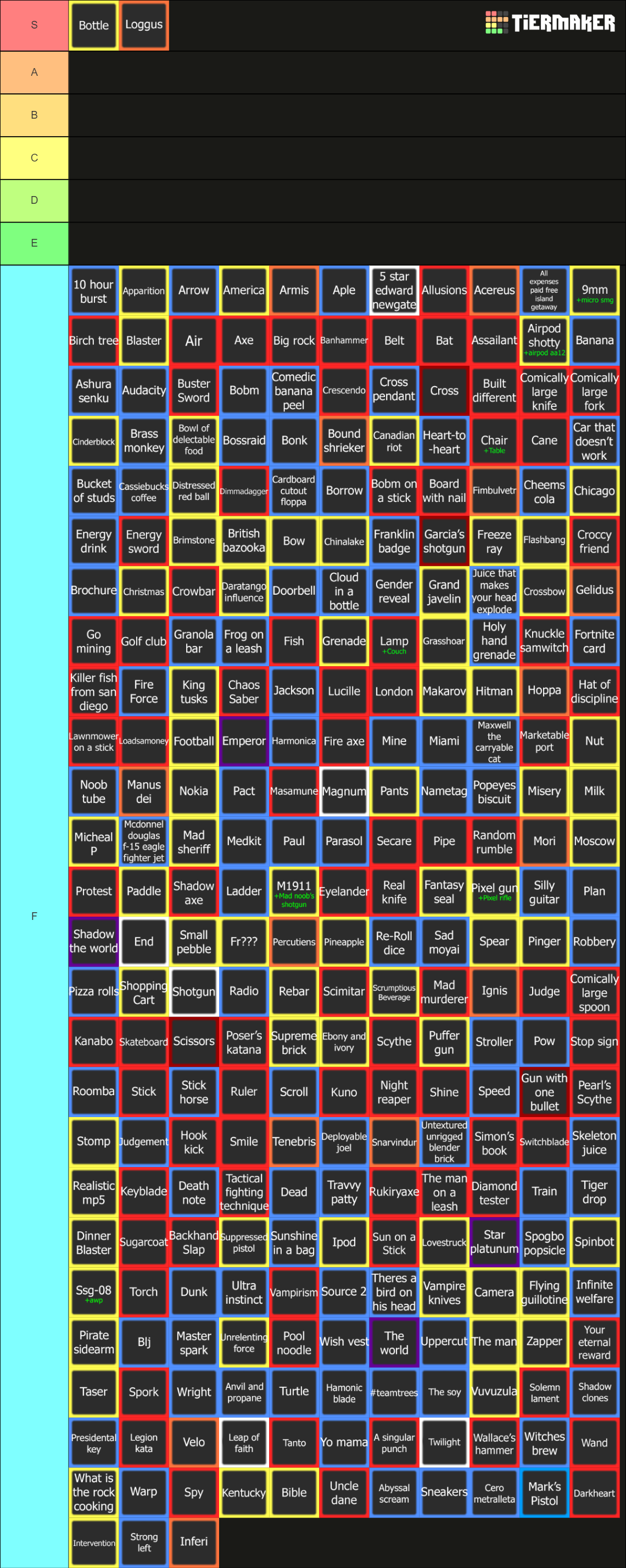 Item Asylum: The Definitive Tierlist Tier List (Community Rankings) - TierMaker