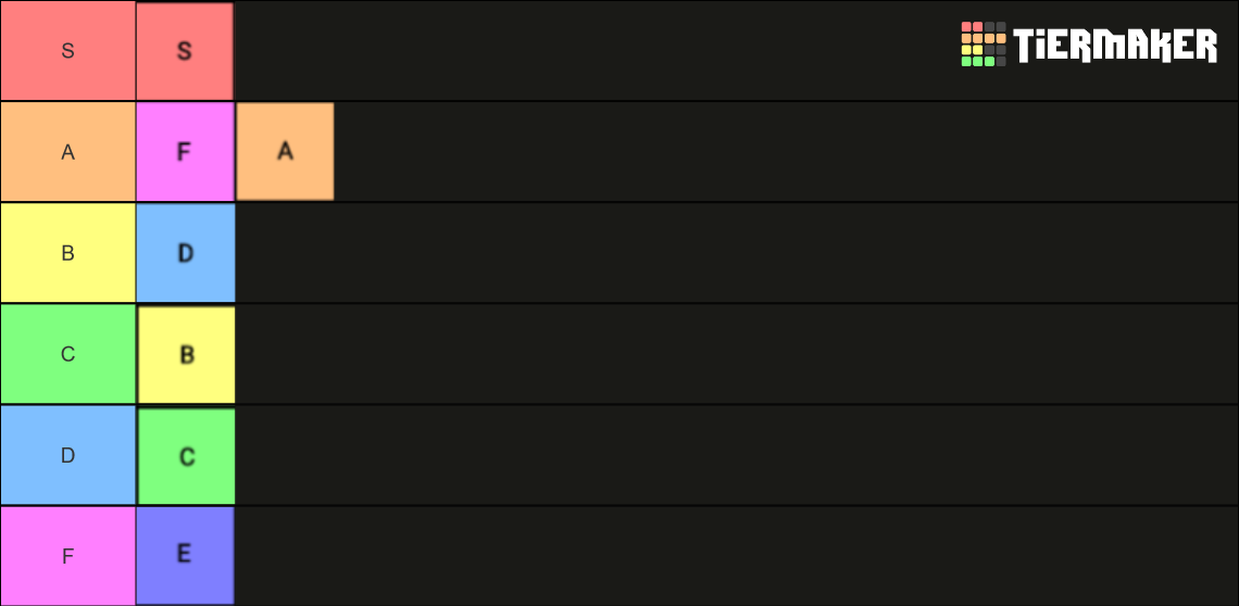 of Tiers Tier List (Community Rankings) - TierMaker