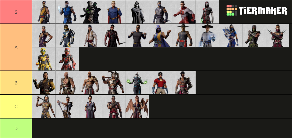 Mortal Kombat 1 Roster Tier List (Community Rankings) - TierMaker