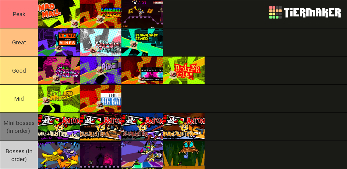 Antonblast Level + Boss Tierlist Tier List (Community Rankings) - TierMaker